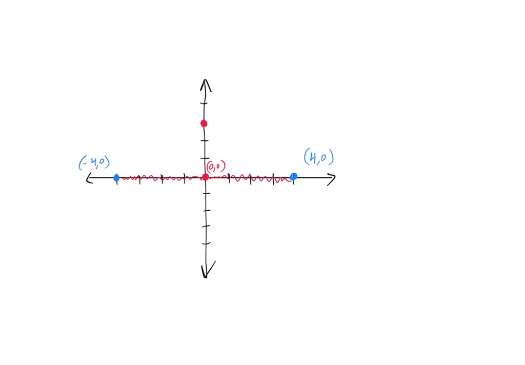SOLVED: Find the coordinates of a point which is equidistant from the ...