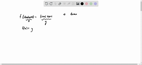 Read the description of f below, and then use the drop-down...