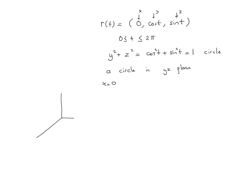Graph the curve described by the following function, indicating the ...