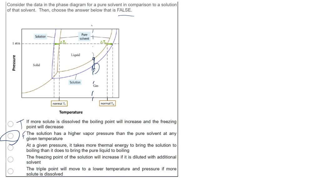 Phase Diagram Of Pure Solvent And Solution Solved 18. The Ph