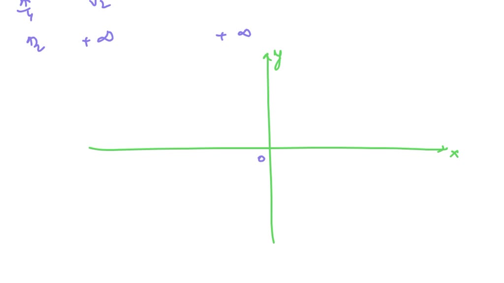 SOLVED: Sketch the curve represented by pararmetric equation x=sec ...