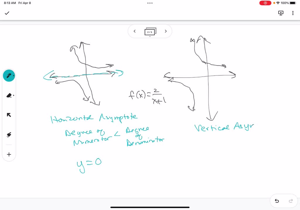 SOLVED: Graphing Asymptotes for Rational Functions Two copies of the ...