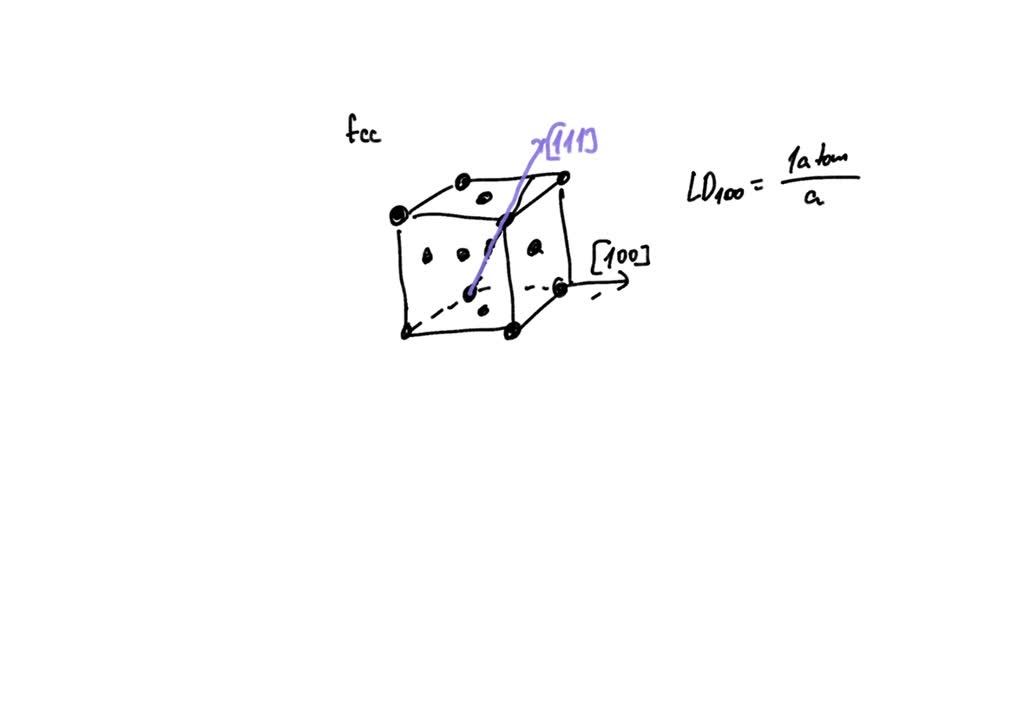 SOLVED: Calculate the atomic densities of the directions [100], [111 ...