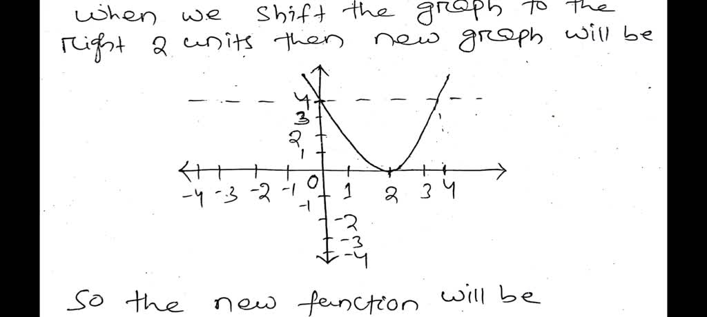SOLVED: Move the slider h so that the graph of y = #" gets shifted to ...