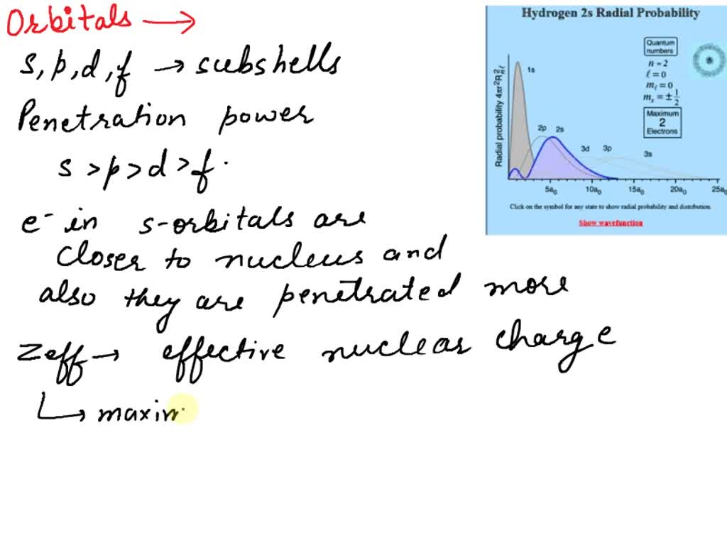 SOLVED: [4 marks] The sketches below show the radial probability ...