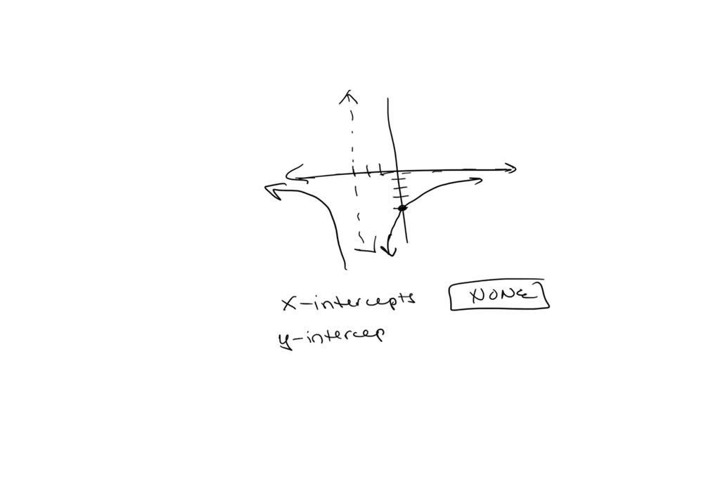 Solved Ine Graph Of A Rational Function F Is Shown Below Assume That All Asymptotes And