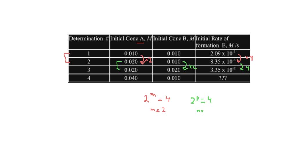 SOLVED: 2. Consider the following reaction: 2 CIO₂ (aq) + 2 OH¯ (aq) → ...