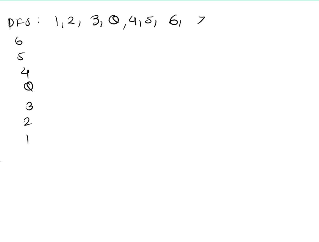 Solved Draw A Spanning Tree Of The Following Graph Using A Depth First Algorithm Starting From