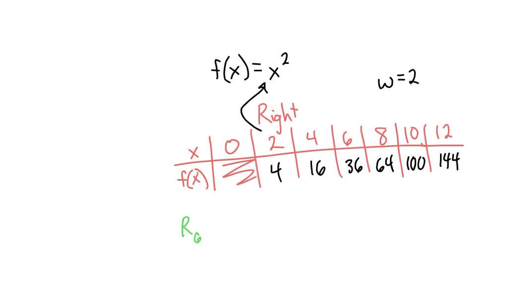 SOLVED: 3) Estimate the area under the graph of f(x) = x^2 from x = 0 ...