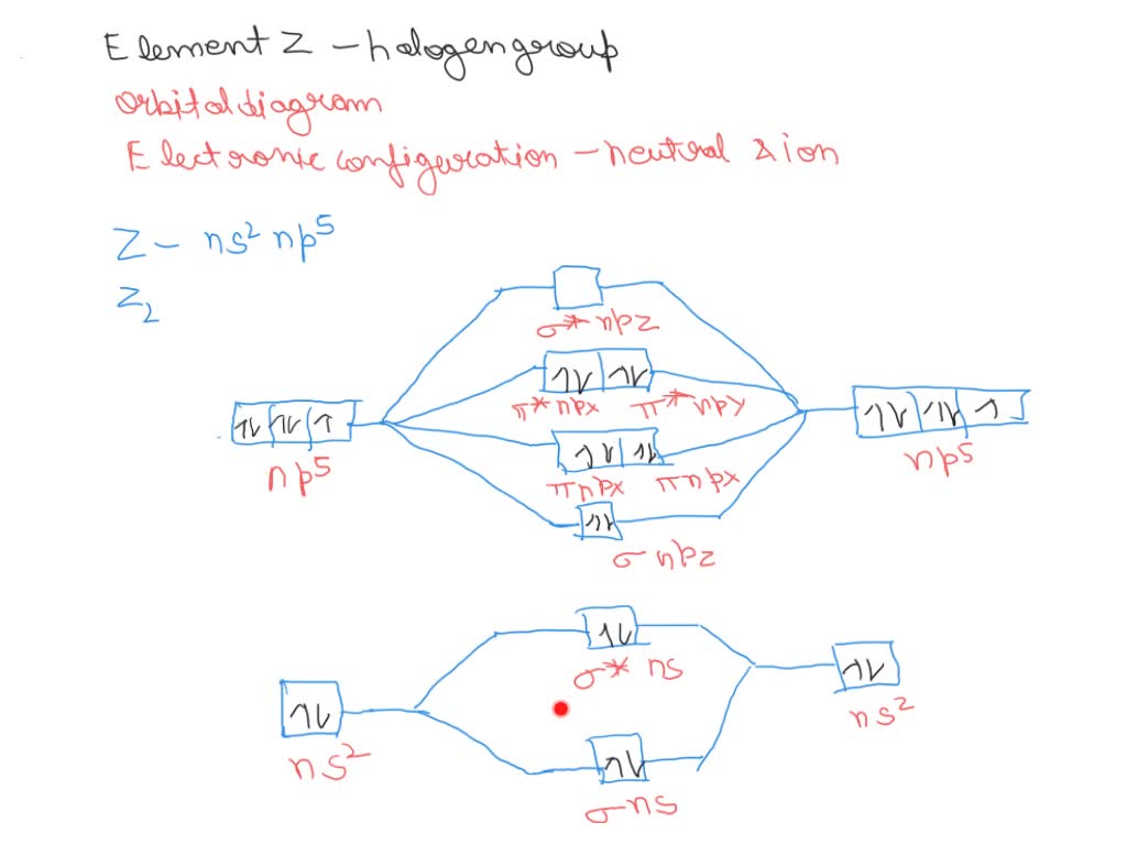 SOLVED: 'I FOUNDATION IN SC SEMESTER 2 FSC CHE 124 CHEMI QUESTION 3 A ...