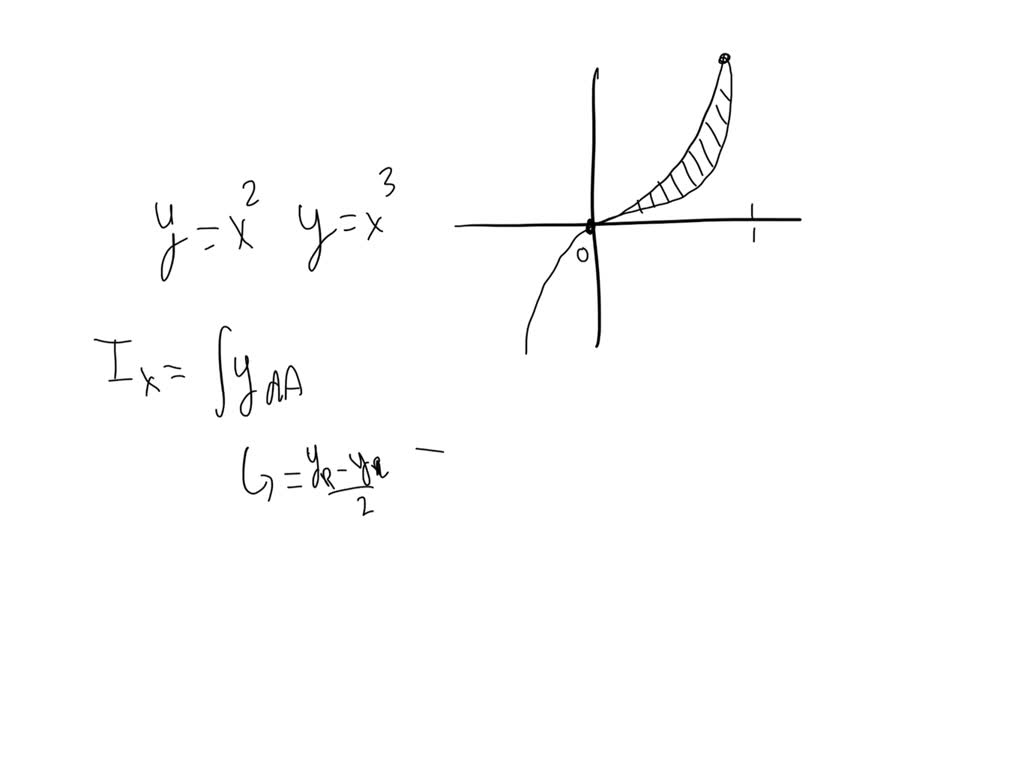 Consider the graphs y = x ^ 2 and y = x ^ 3. Calculate the moment of ...