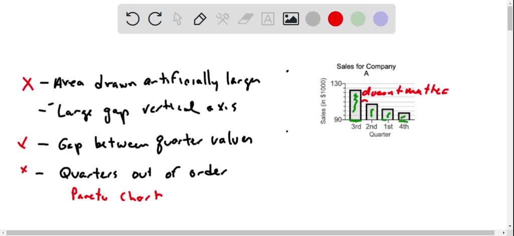SOLVED: A misleading graph is a statistical graph that is not drawn ...