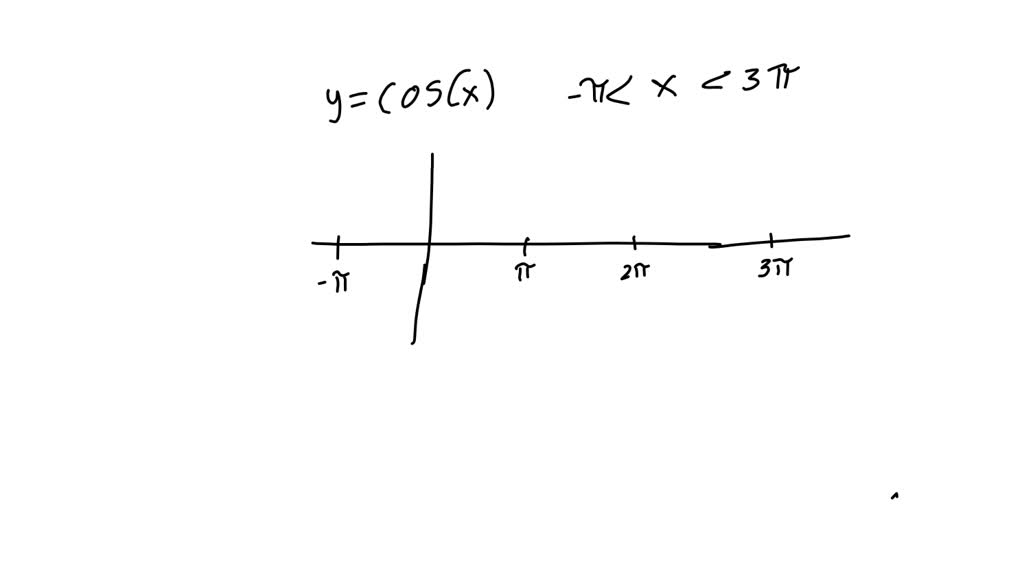 SOLVED: Sketch the graph of y = cos x for -π ≤ x radians ≤ 3π