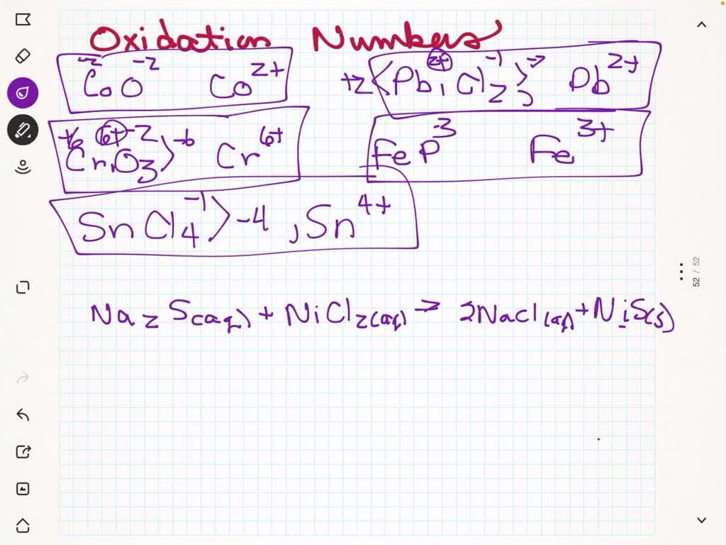 Solved What Are The Oxidation Numbers Of The Metal Atoms In The