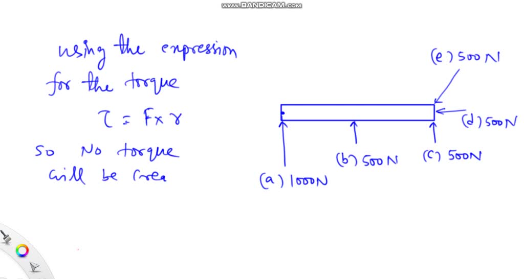 SOLVED: 3 The solid dot shown in the figure (left side of the beam) is ...