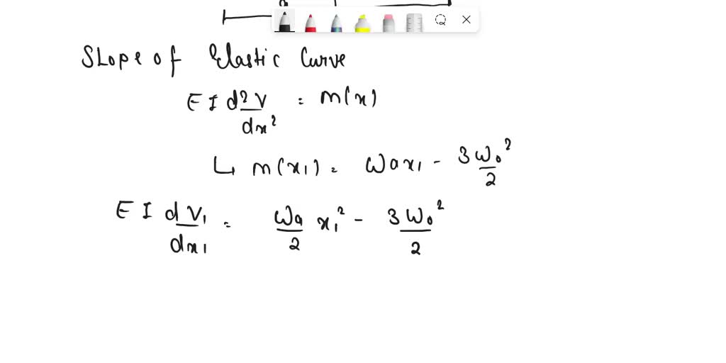 Solved Determine The Equations Of The Elastic Curve Using The