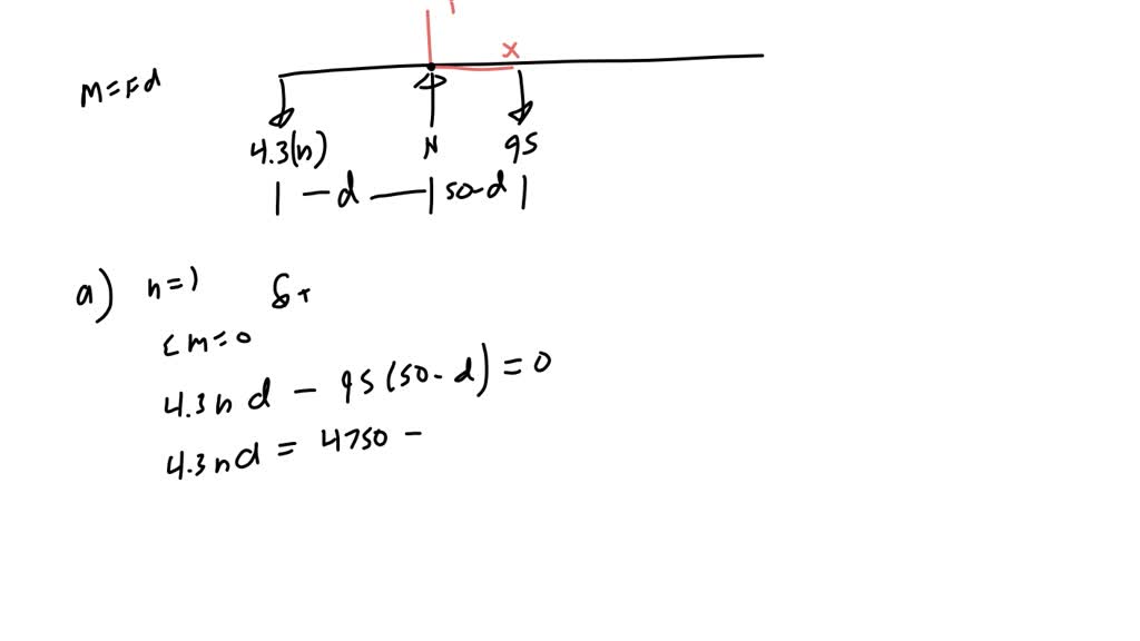 You’ve been given the challenge of balancing a uniform, rigid meter ...