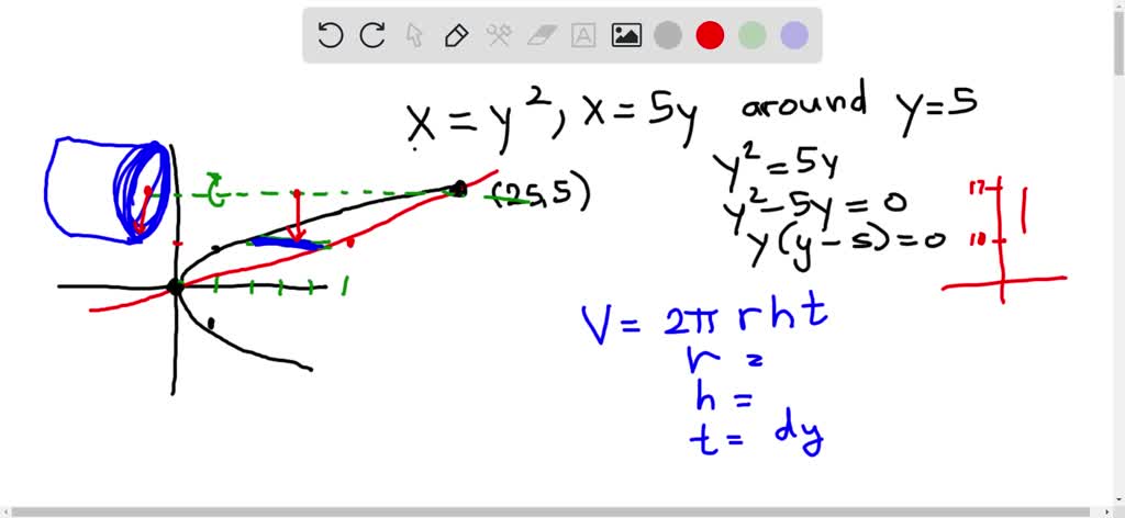 SOLVED: The region between the graphs of x = and y = Syis rotated ...