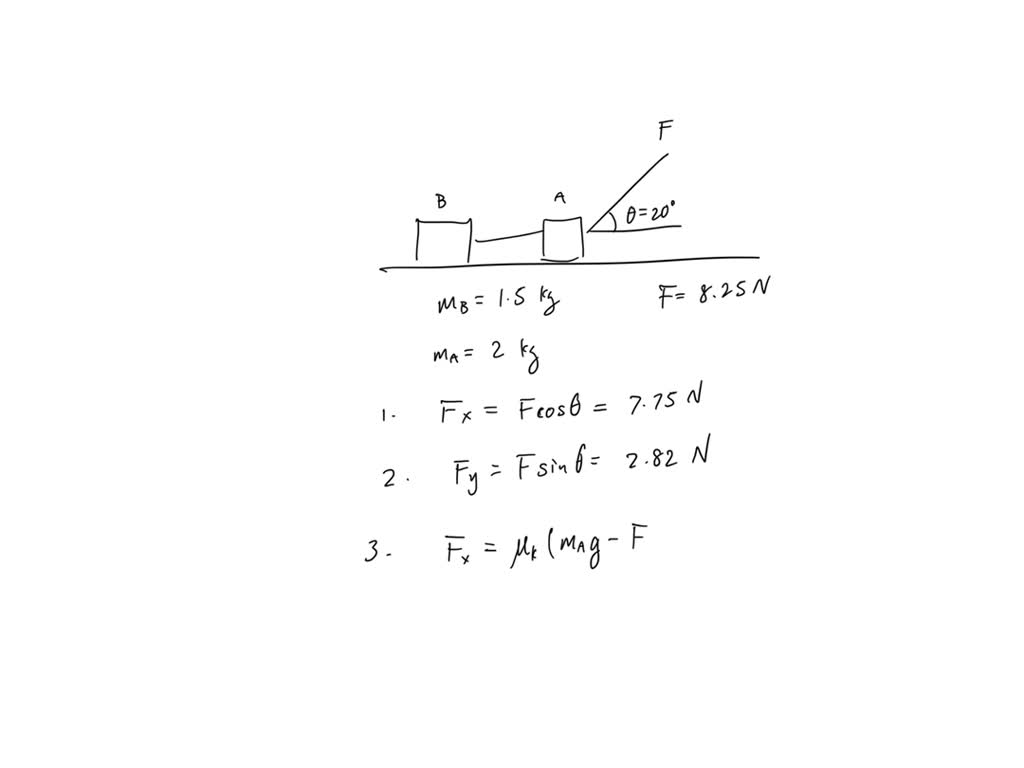 SOLVED: QUESTION 1 A light inelastic string connects two blocks of mass 1,5 kg and 2 kg ...