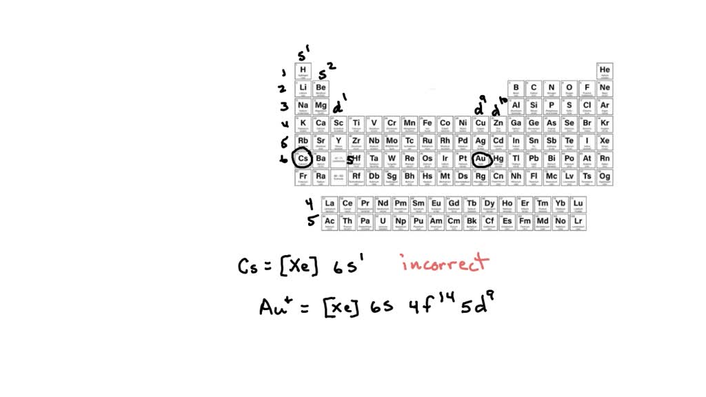 Solved Select The Correct Electron Configurations From The List Below