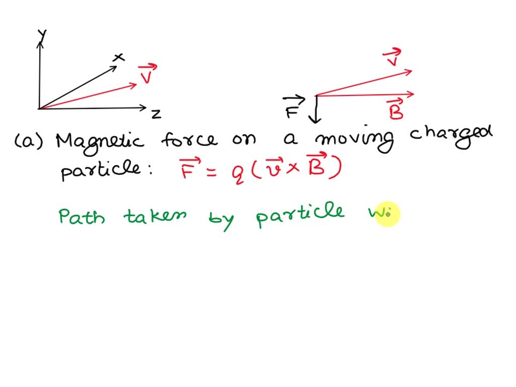SOLVED: 9 If you have a positively charged particle traveling in a z ...