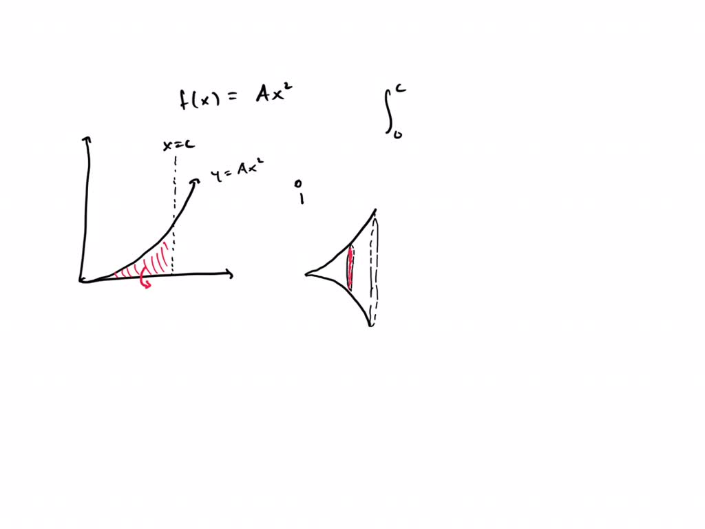 SOLVED: point) Assume 0 and A > 0, and compute the volume of the solid obtained by revolving the ...