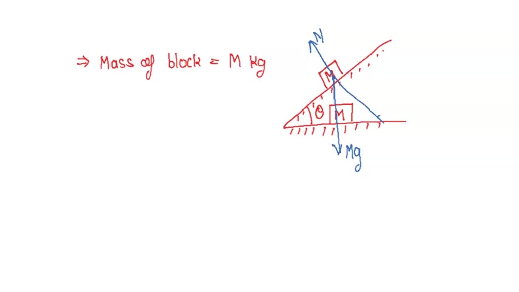 SOLVED: "A block of mass M is at rest on a plane surface inclined at an ...