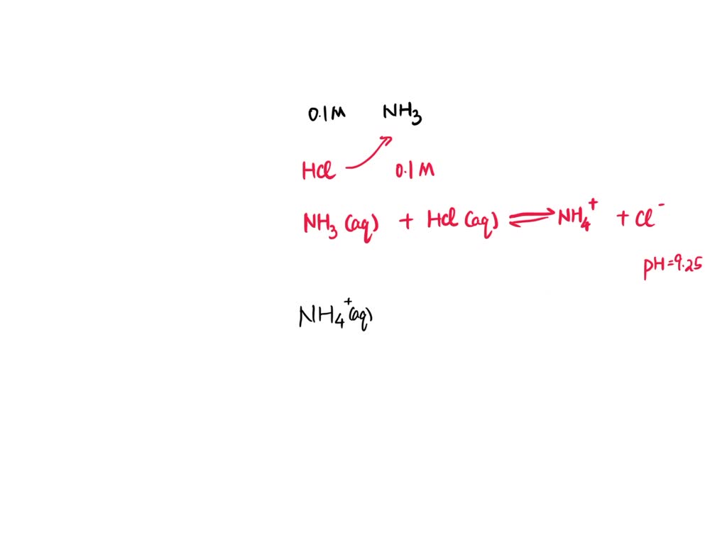 SOLVED: A 0.10 mol dm^-3 ammonia is placed in a flask and titrated with ...