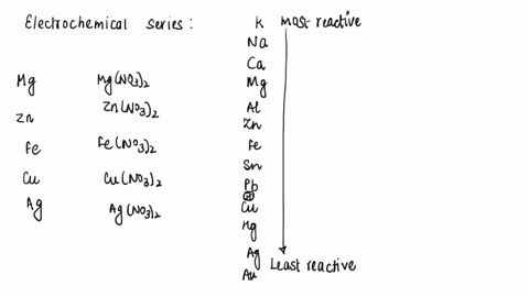B. Reaction of Metal with Aqueous Metallic Salt...
