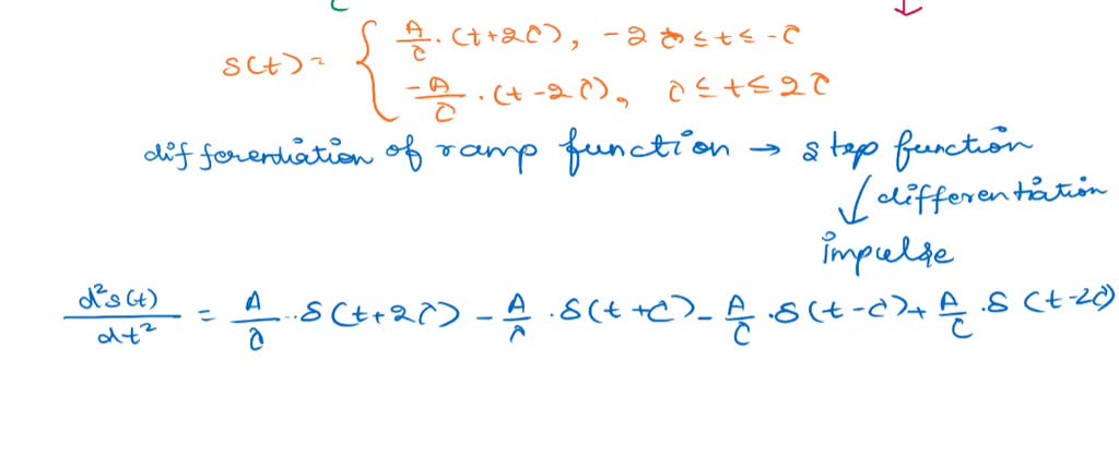 SOLVED: Problem 3: Using the time differentiation property, find the Fourier Transform of the ...