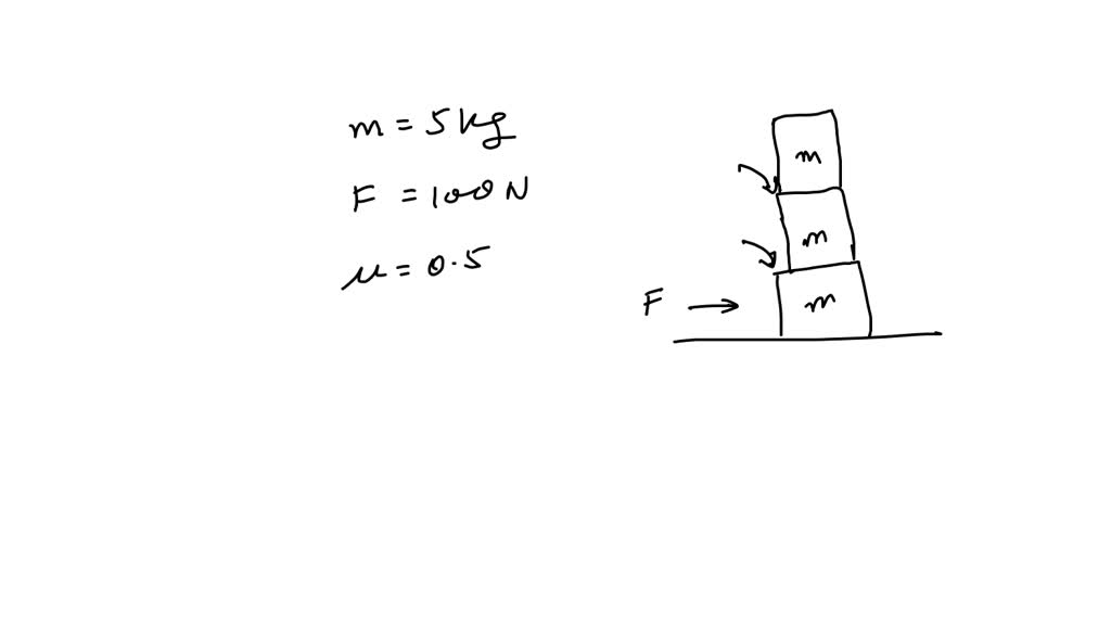 SOLVED: Three 5 kg boxes are stacked vertically on the floor. You push ... SOLVED: Three 5 kg boxes are stacked vertically on the floor. You push ...