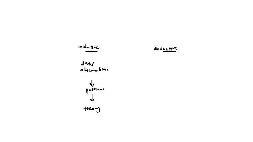 SOLVED: Differentiate between Inductive reasoning and deductive ... SOLVED: Differentiate between Inductive reasoning and deductive ...
