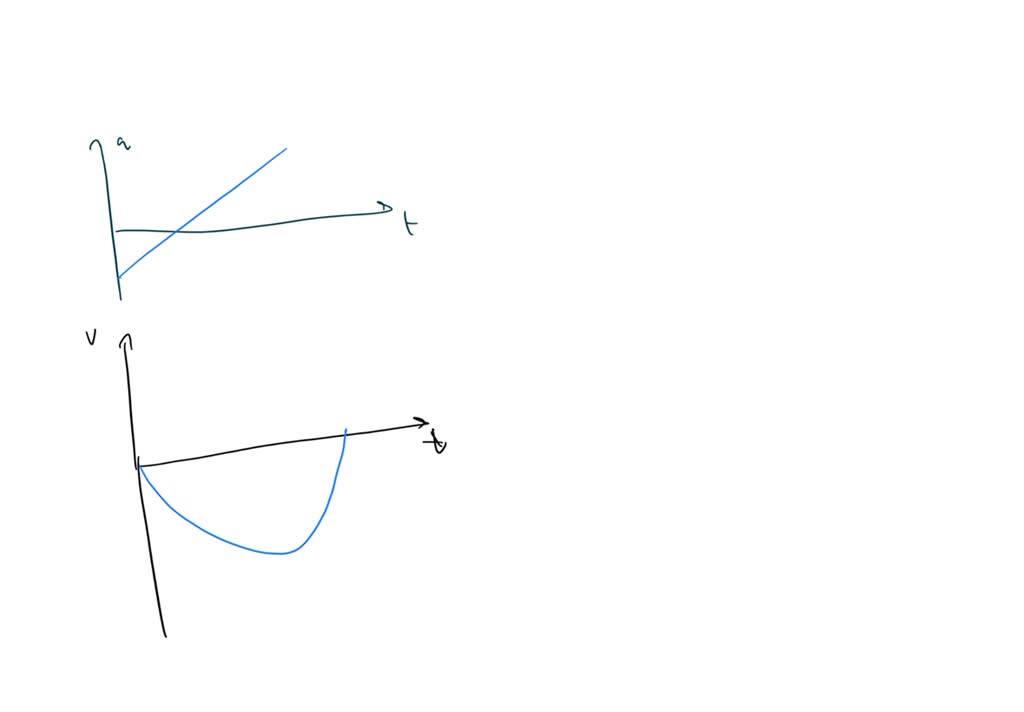 SOLVED: Texts: To graph position, velocity, and acceleration of an object given a table of ...
