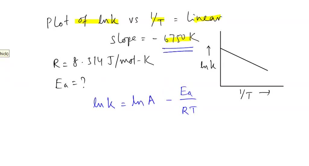 SOLVED: The activation energy of a reaction is determined by measuring ...