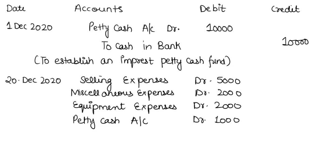 SOLVED: Chen Company established a 1,450 petty cash fund on January 1 ...