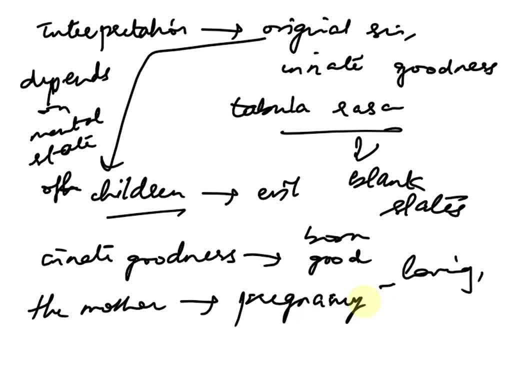 SOLVED: 1. Present your own interpretation of the three views outlined ...