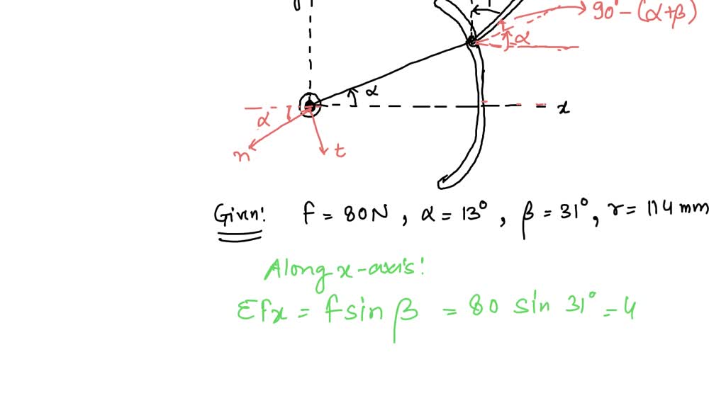 SOLVED: The control rod AP exerts a force F on the sector as shown ...