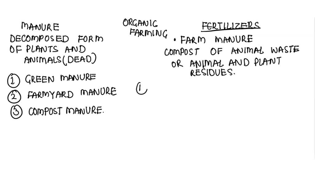 SOLVED: What types of manure and fertilizers are used in organic farming