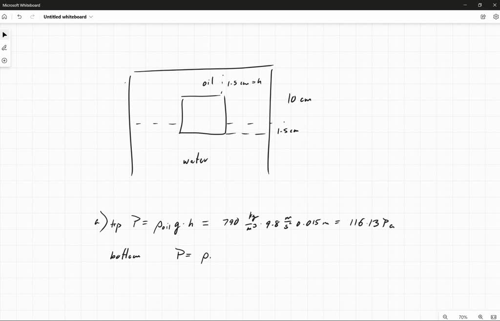 SOLVED: A cubical block of wood, 10.0 cm on each side, floats at the ...