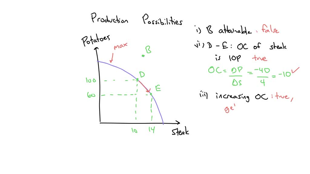SOLVED: The graph below shows two production possibilities curves (PPC ...