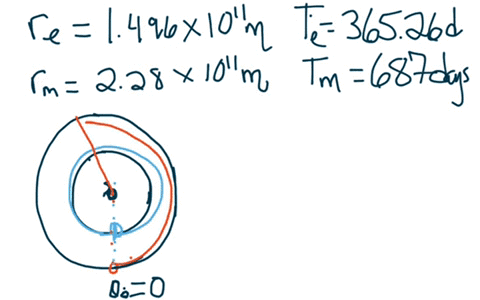 1 the length of the martian year is 688 earth days the...