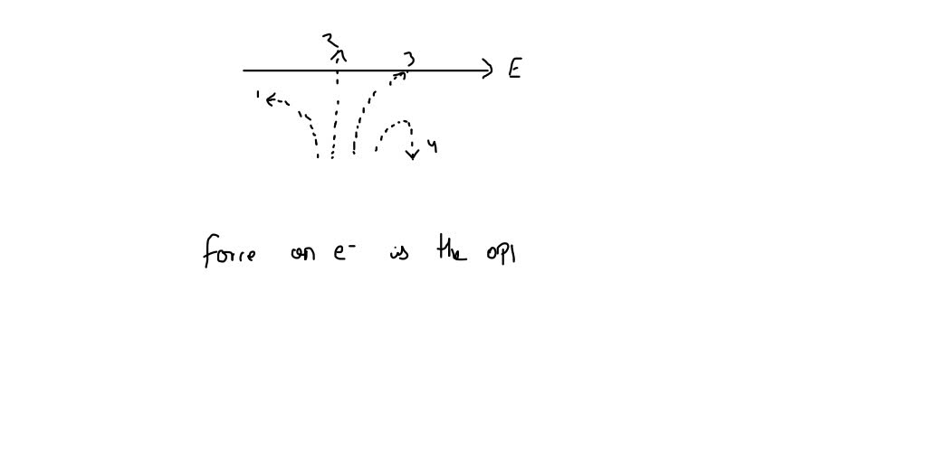 Solved An Electron Proton And Neutron Enter Uniform Electric Field