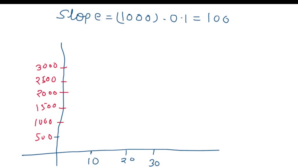 SOLVED: MD MS = 1,000 p = 5 interest and real output. (10) C. Draw a ...