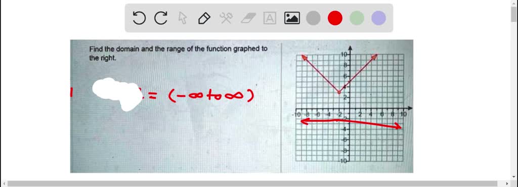 SOLVED: Find the domain and the range of the function graphed to the right