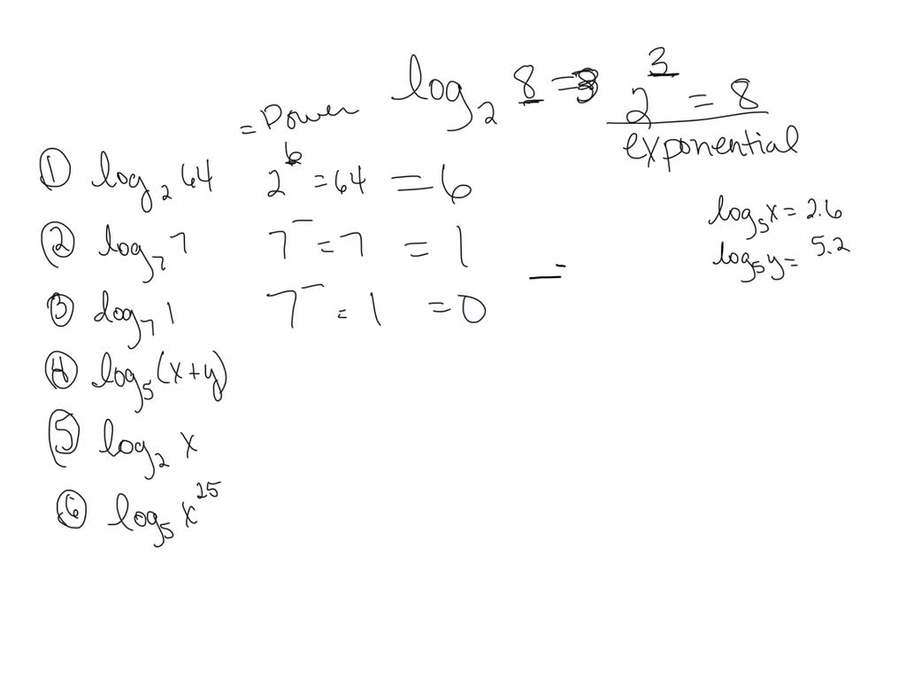 SOLVED: (a) Express the decimal 3601.083 in Egyptian Hieroglyphics ...