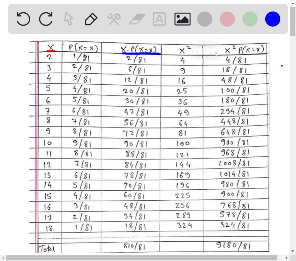 SOLVED: Construct a probability distribution for the sum shown on the face when two dice each ...