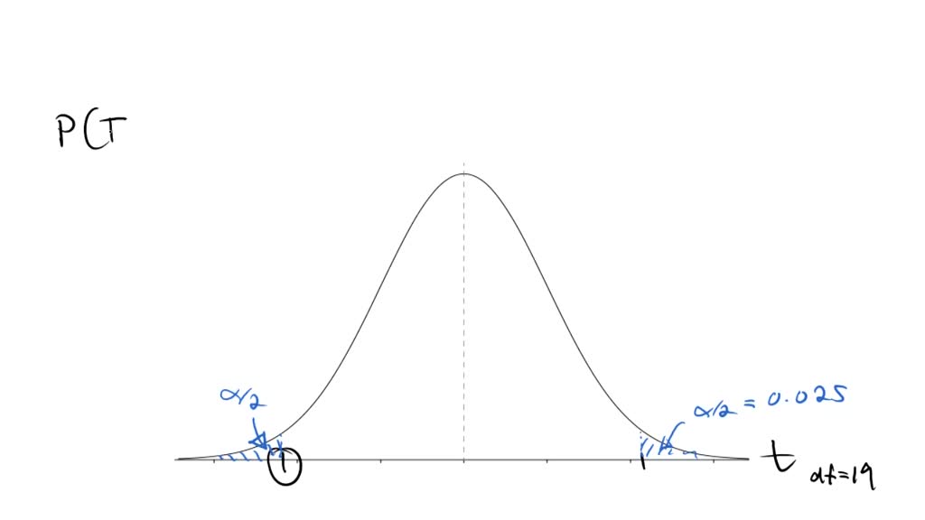 SOLVED: With α = .05, the two-tailed critical region for a t test using ...