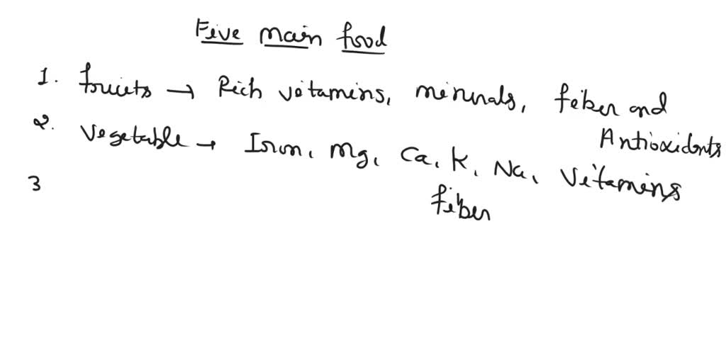 SOLVED: Explain the concept of MyPlate and name the five food groups ...