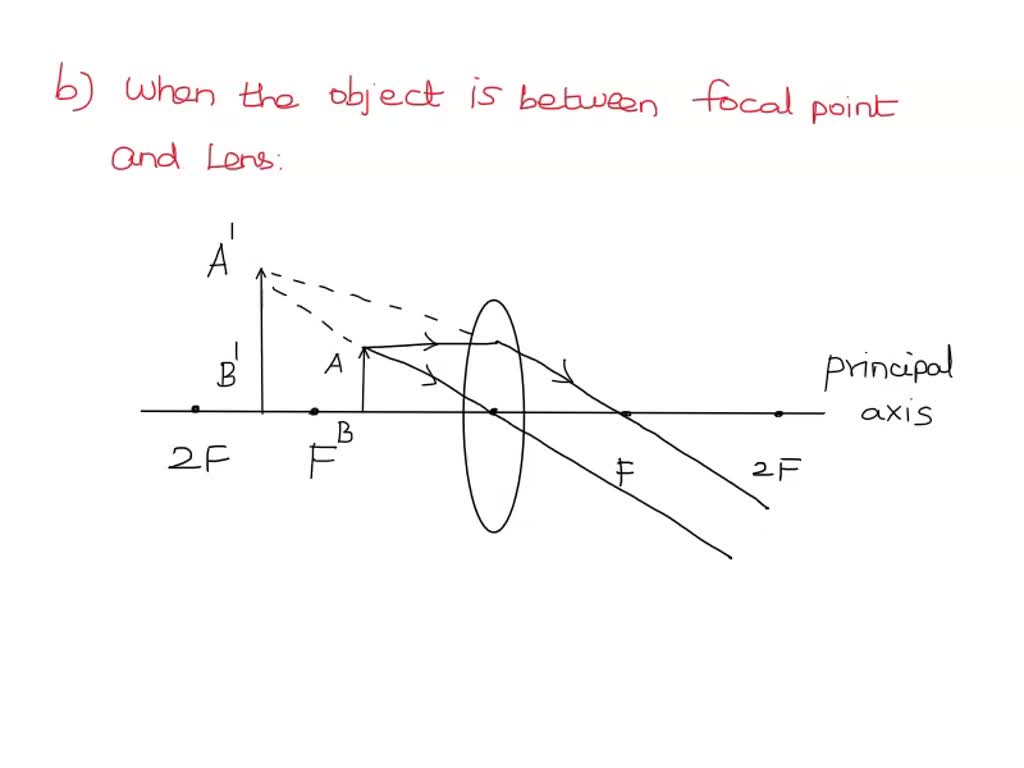 SOLVED: The picture above shows the ray diagram for a lens with a real ...
