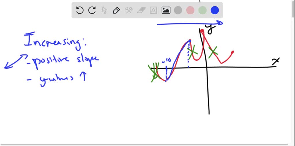 SOLVED: use the graph of F to determine intervals where F is increasing ...